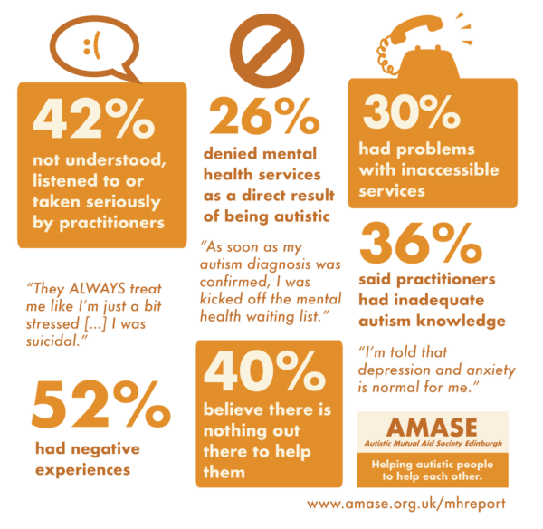 ‘Too complicated to treat’? Autistic people seeking mental health ...